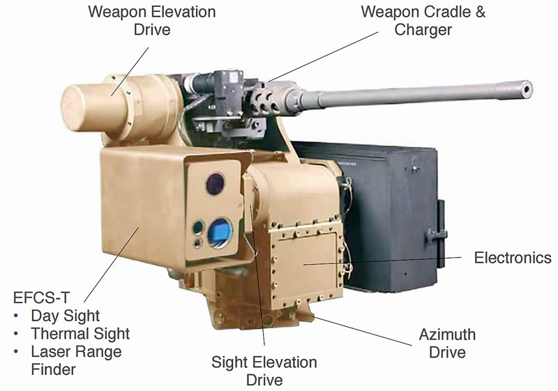 DEFENSE STUDIES: EOS Wins LAND 400 Australian Defence Program