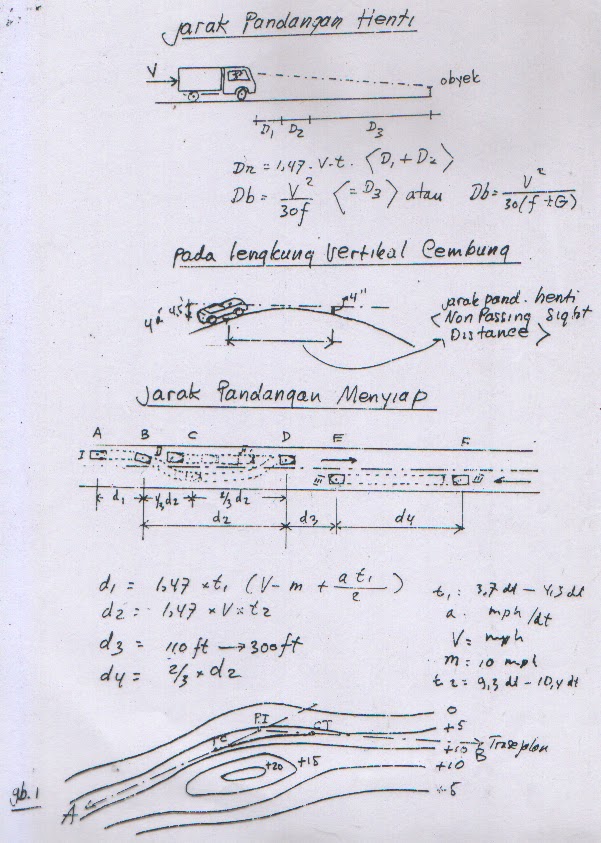 Perencanaan Dasar Geometrik Jalan | Civil Pro-Academy