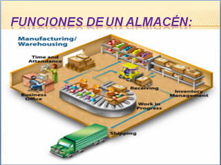 Gestión de Almacén | wolfpack edm