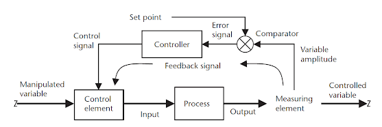 Industrial Instrumentation and Control: Key Elements that make up a ...