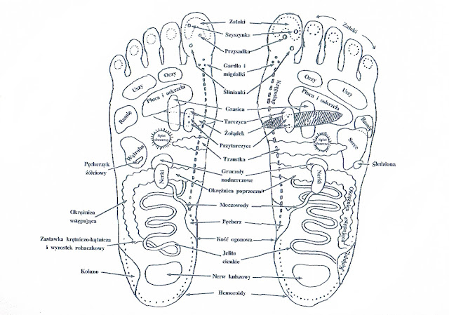 EZOTERYKA - Bogusław Leszczyński: STOPY