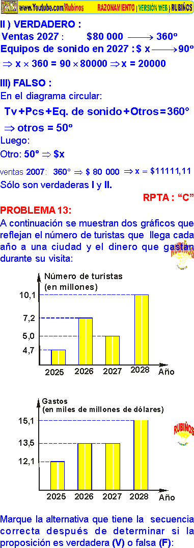 ANÁLISIS E INTERPRETACIÓN DE GRÁFICOS ESTADÍSTICOS EJERCICIOS RESUELTOS ...