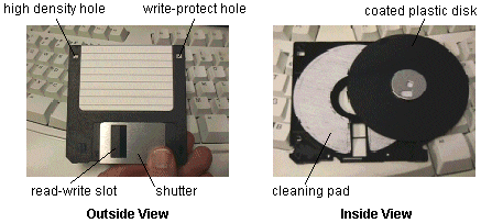 The Storage Devices: Floppy Disk