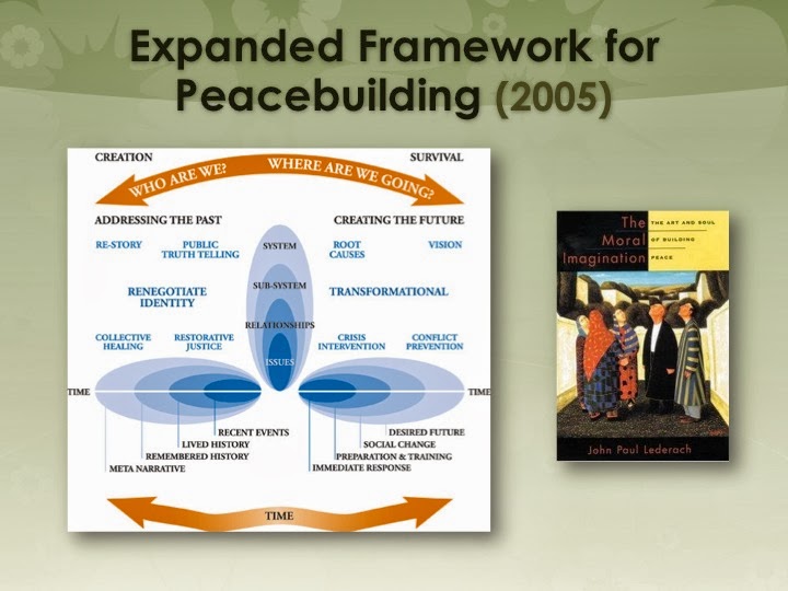 Breathing Forgiveness: "BUTTERFLY MODEL"