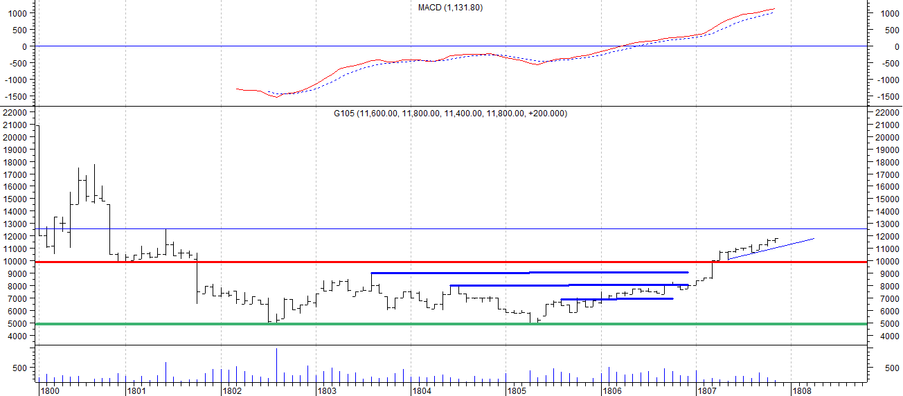 CUADERNILLOS DE BOLSA 1: GALICIA Y SUS GRÁFICOS DE CALLS.