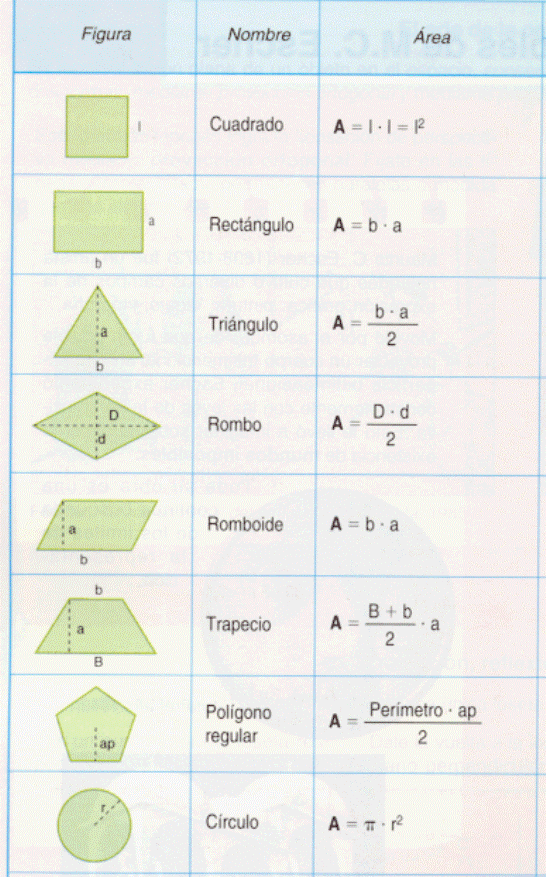 Formulas áreas Y Perímetros De Figuras Geometricas