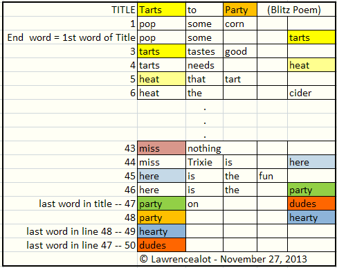 Poetry Forms : Blitz Poem