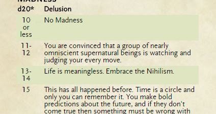 Master Of Dungeons: Roll Table - Madness