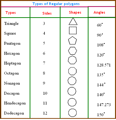 Clarifying Confusing College Calculations: Pretty, Pretty Polygons