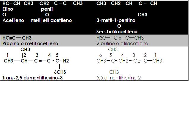 Quimicabach: " RADICALES ALQUILO"