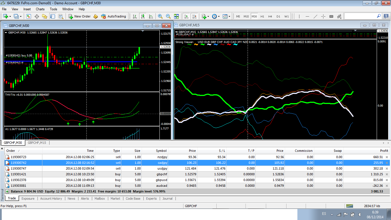 Online Trading System: THE BEST FOREX INDICATOR OF THE WORLD