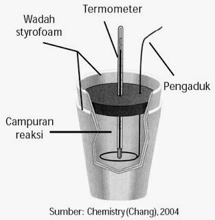 Physics Lovers: Kalorimetri