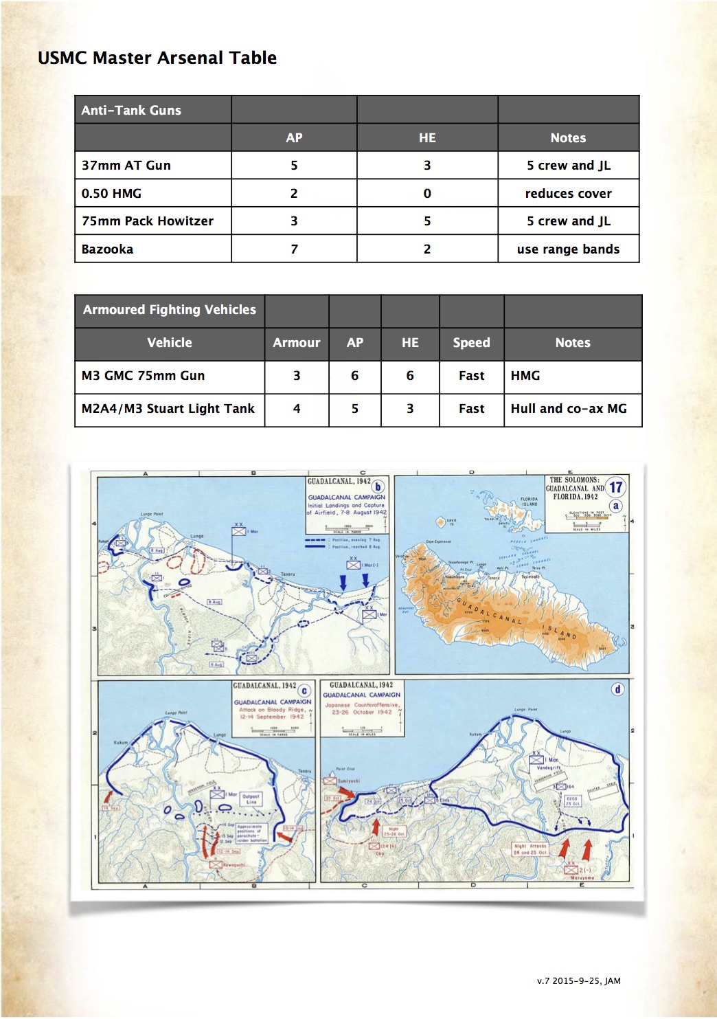 wargaming in 28 mm and sometimes smaller: USMC Pacific Army List (1942 ...