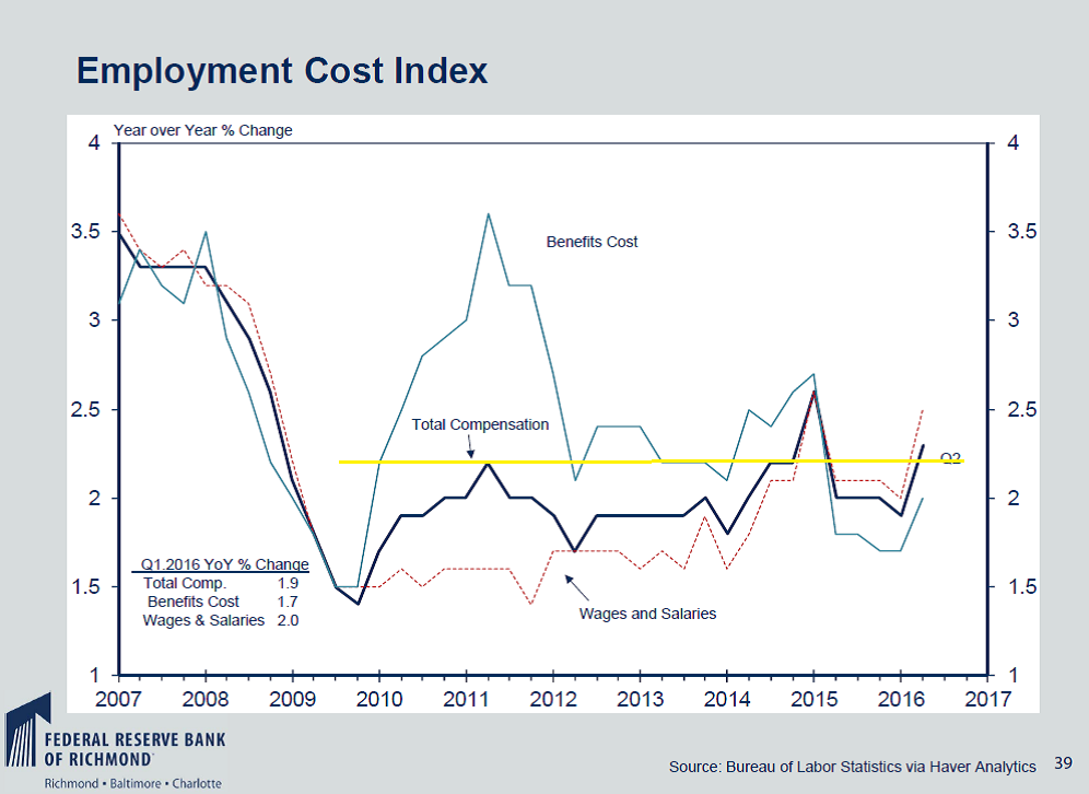 Macro Charts: Wage Inflation?