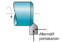 Teknologi Manufaktur: Macam-macam Teknik Pembubutan (Turning)