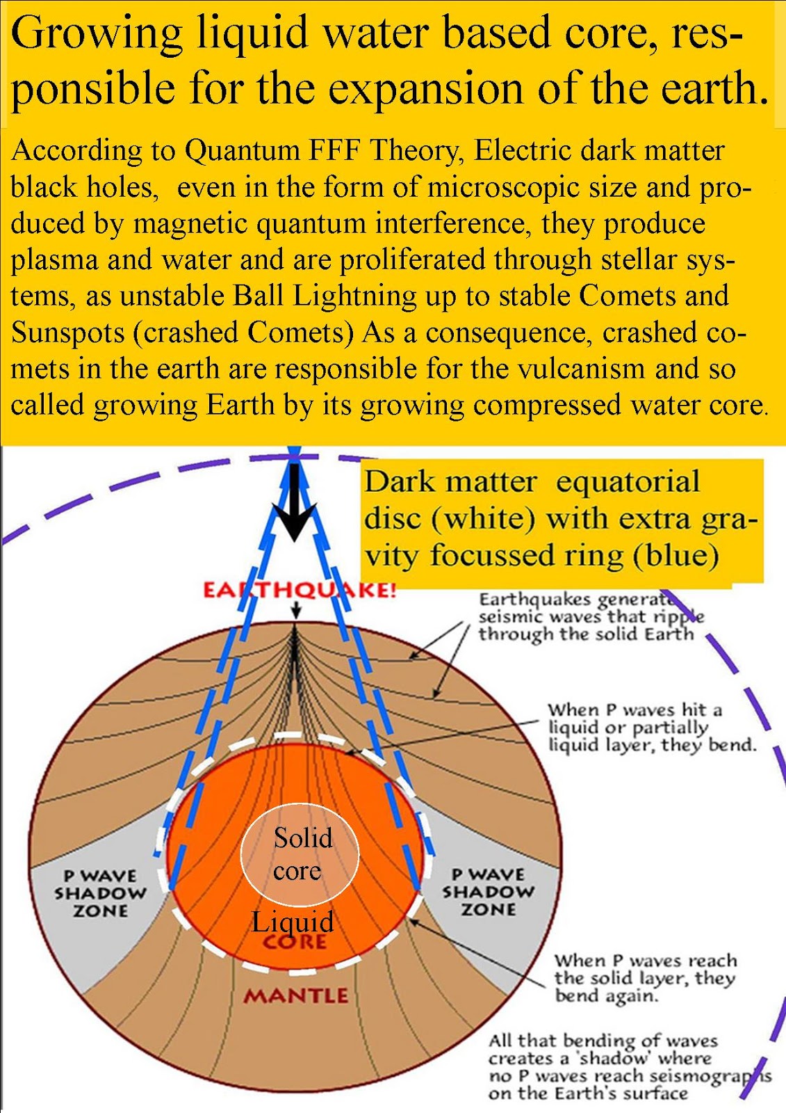 STRING FUNCTION FOLLOWS FORM, (Q-FFF Theory)A logic Non Math ...