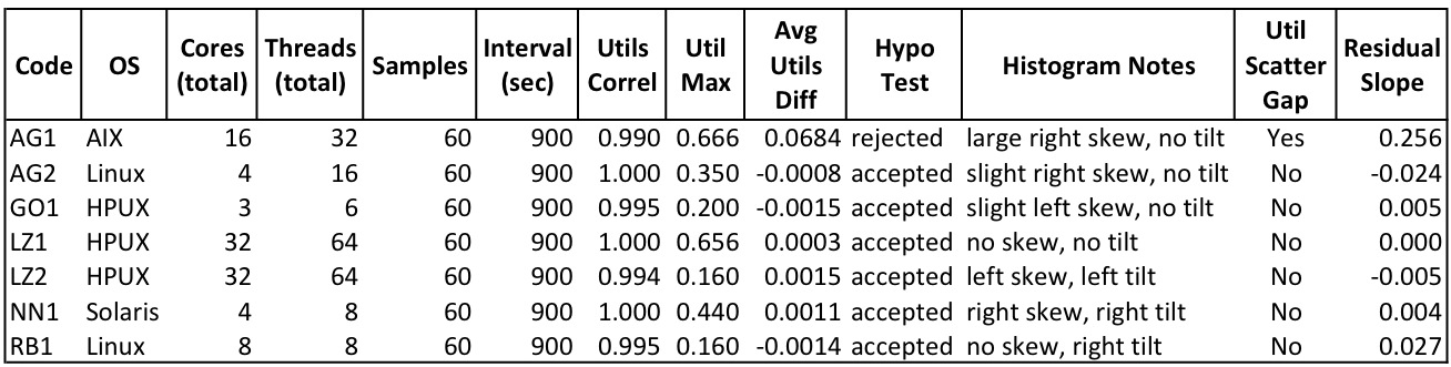 A Wider View Blog Has Moved Here Cores Vs Threads Util