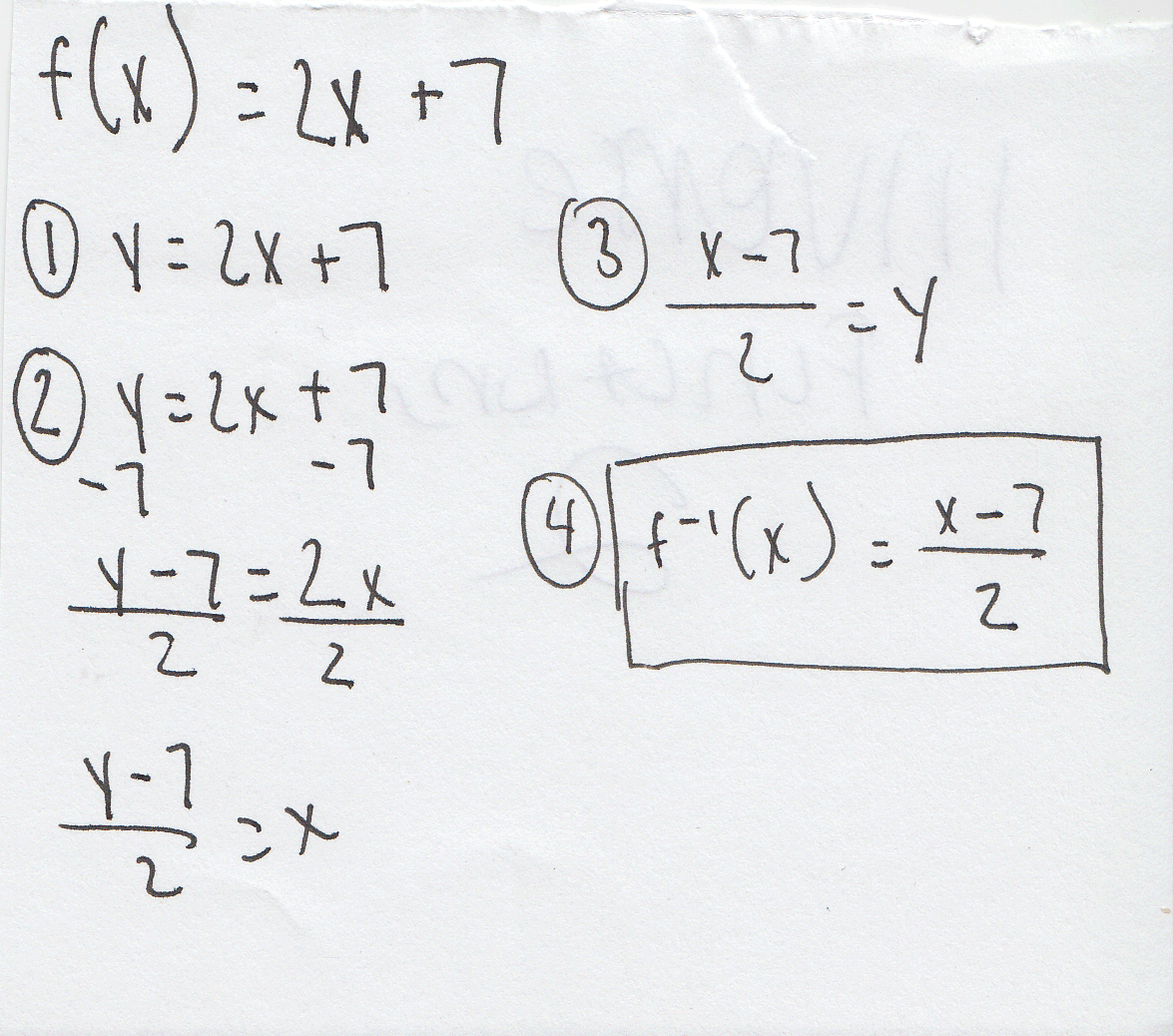 Kylie's Math Textbook: Inverse Functions (Algebraic Representation)