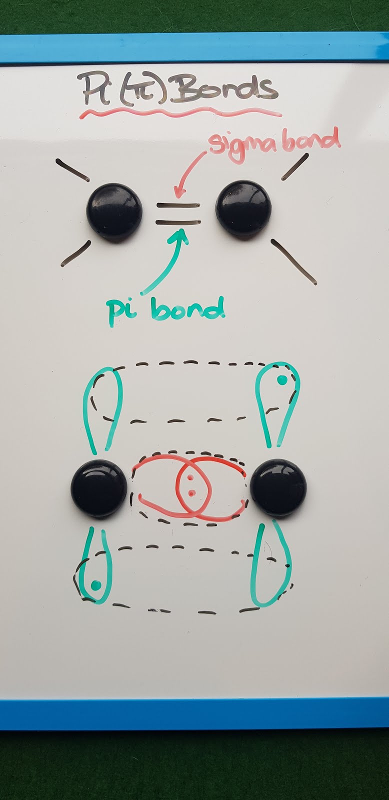 AGHS Level 2 Chemistry 2020: Pi Bonds and Conjugated Systems