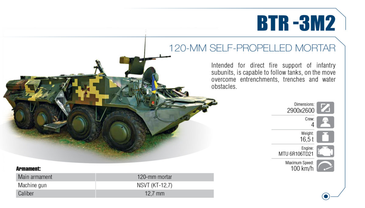 Monsoon Photo&News: ซุบซิบยานเกราะ BTR ของไทย