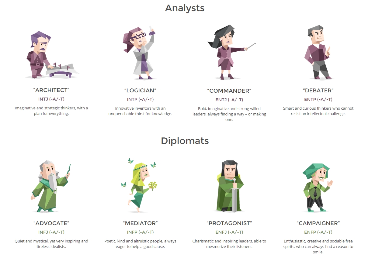 Reckless Dweomer: Alignment and epistemology -Part 1- A Comprehensive ...