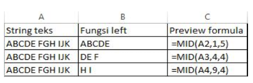 F.H.A.B Sharing: Fungsi Rumus MID dan cara menggunakannya pada Ms.Excel ...