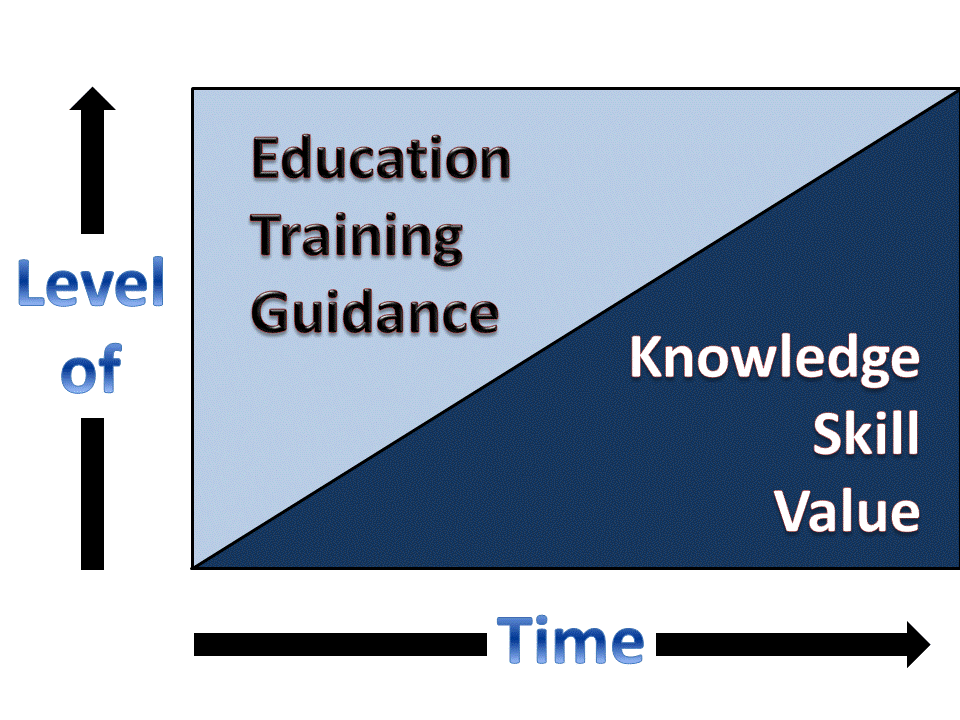 Db2 for i: How to Become an IBM i Database Engineer