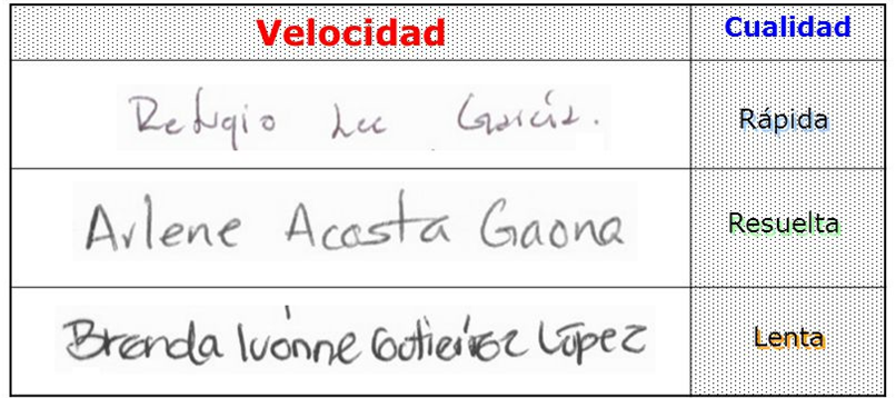 El Blog Forense: Grafoscopía