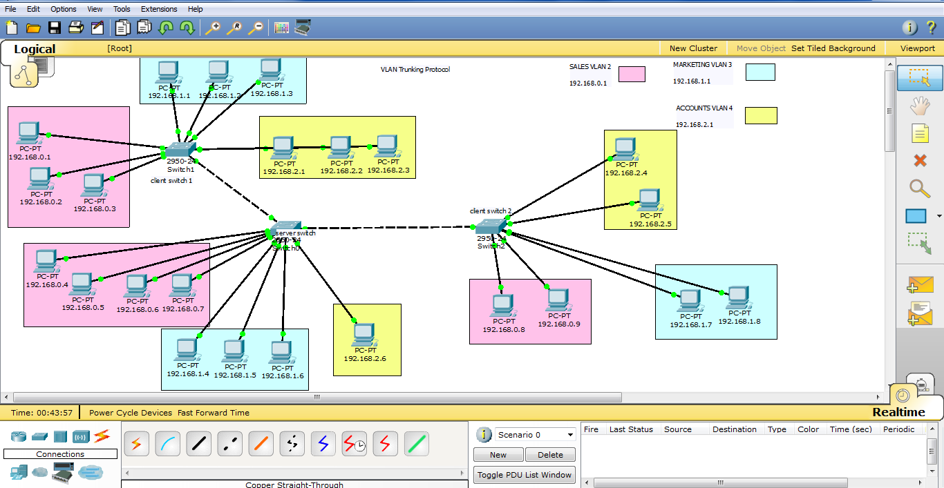 Cisco CCNA VTP - VLAN Trunking Protocol - Computer Knowledge Blog