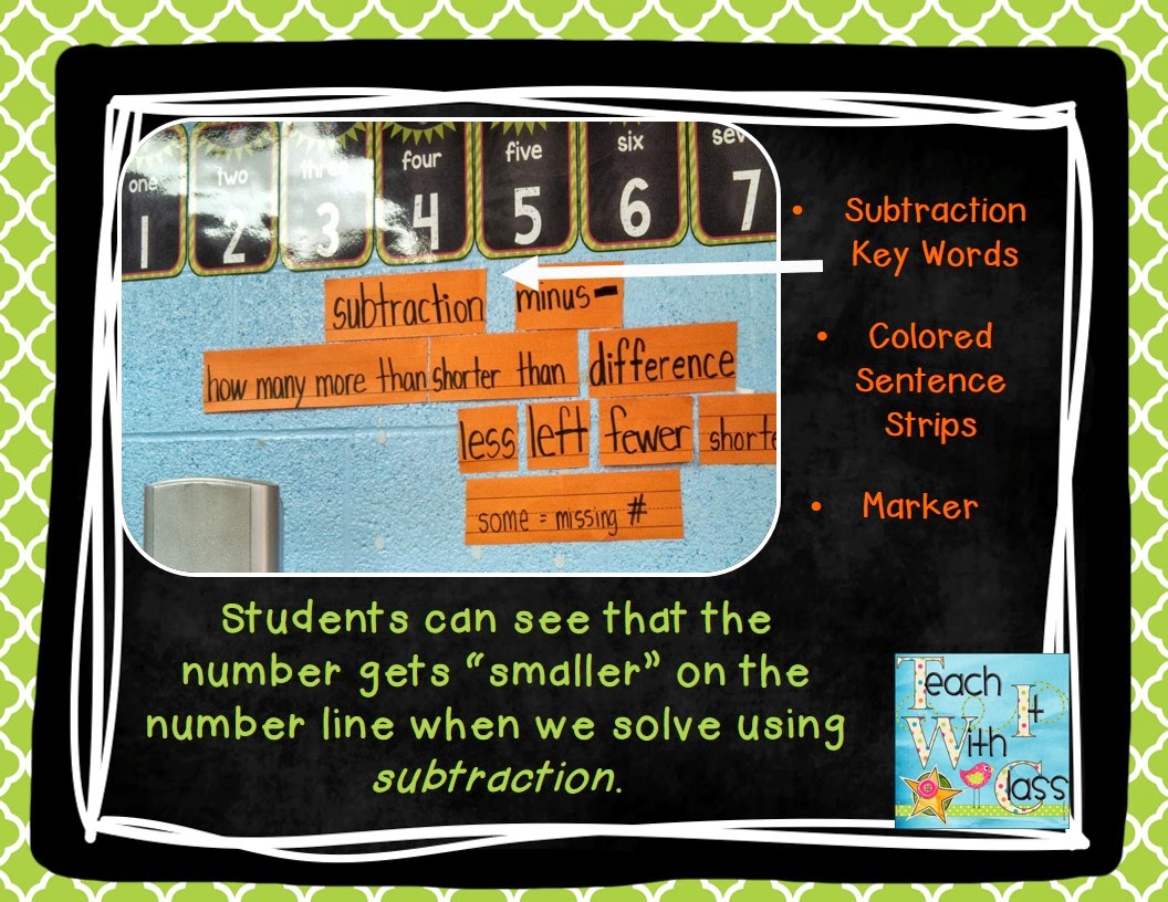 Teach it With Class: Teaching Key Words in Math