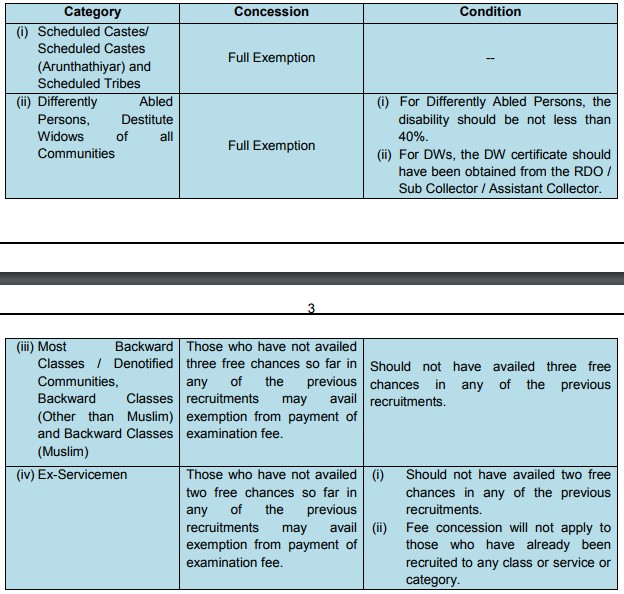 TamilNadu Education and Jobs