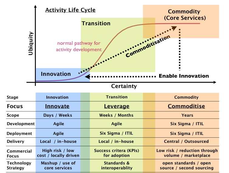 Bits or pieces?: Lifecycle