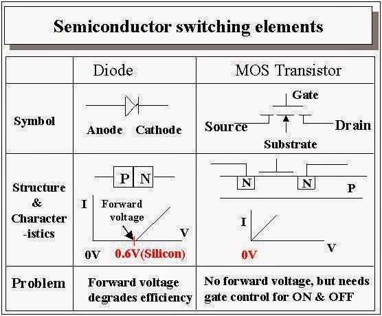 Semi Conductor Switching Elements. ~ Electrical Engineering Pics