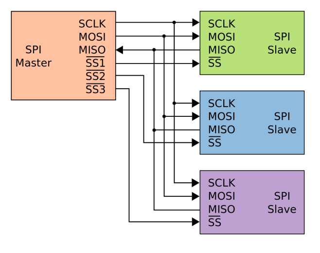 KOMPUTER TERAPAN || UART, USART, SCI, SPI, ADC, DAC