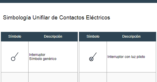 Símbolos Electrónicos: Símbolos de Contactos Eléctricos Unifilares