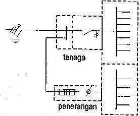 PANEL DISTRIBUSI LISTRIK | panel listrik