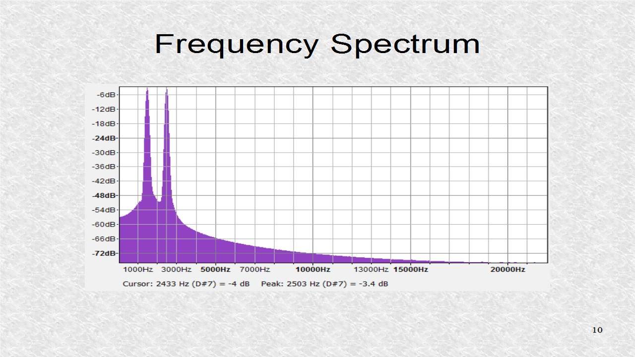 Audio Programming In Python: 20. Amplitude Modulation Audio Programming In Python: 20. Amplitude Modulation
