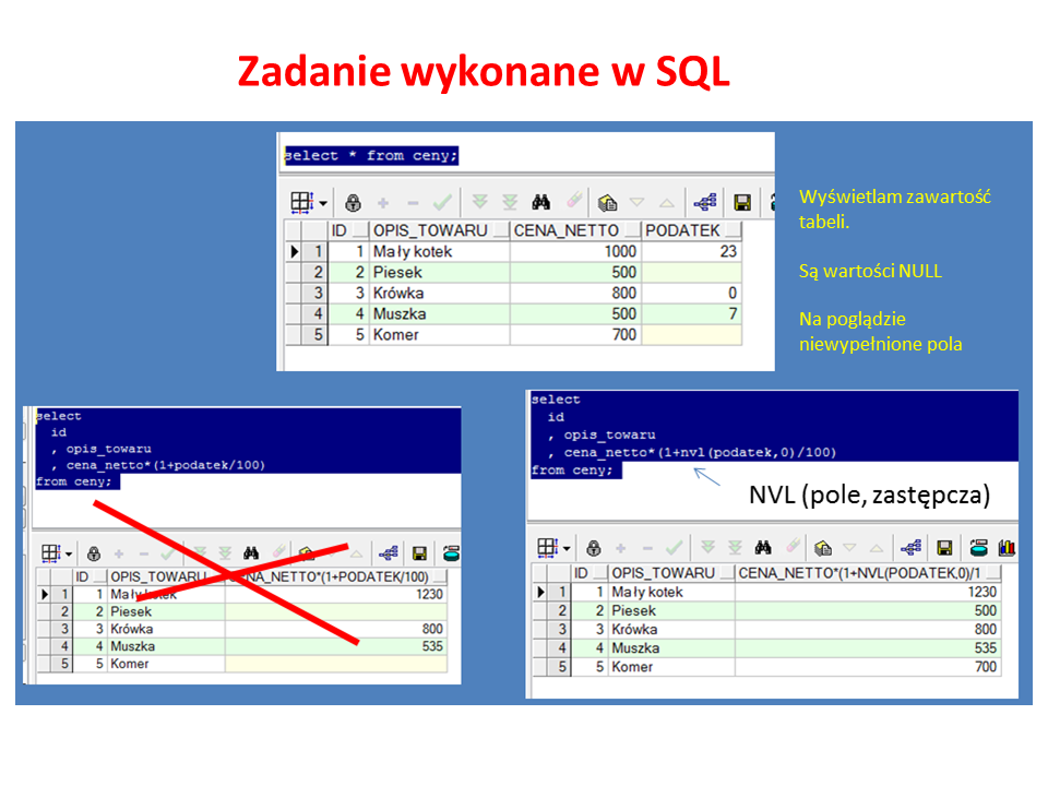SQL dla zielonych i żółtych: NULL, niewypełnione pole, próżnia – nie ...