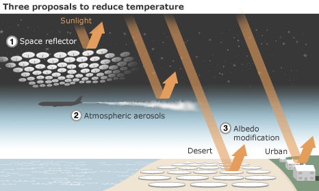 Emini Vanilli: CAJ - Space reflectors