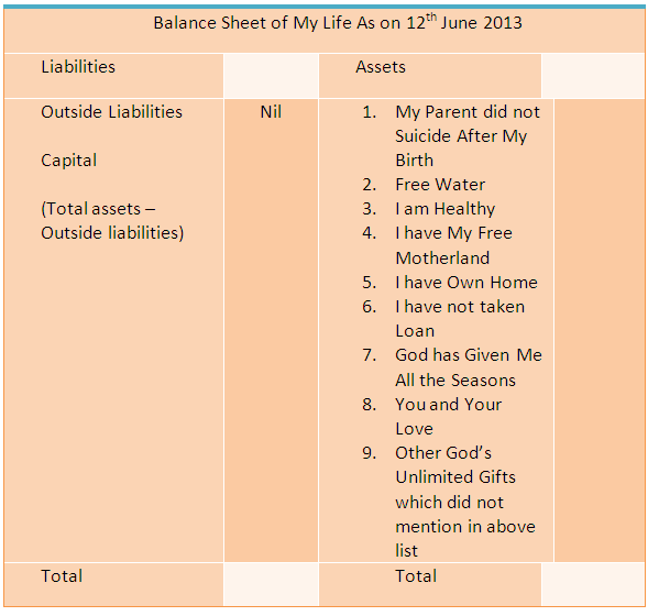 Balance Sheet of My Life | Accounting Education