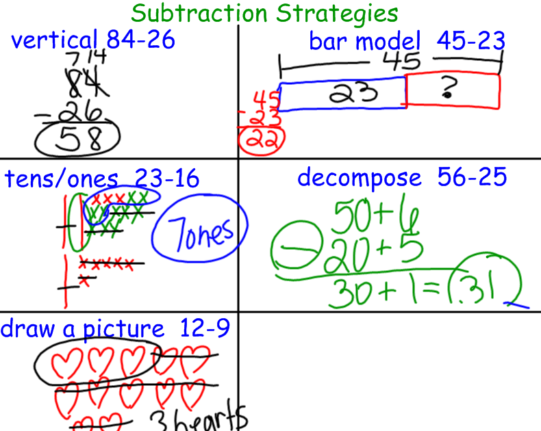 SECONDSin2nd ShowMe Some Subtraction Strategies SECONDSin2nd ShowMe Some Subtraction Strategies