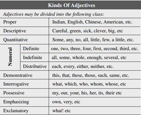10th Class English Grammar - Adjectives and Degrees of Comparison