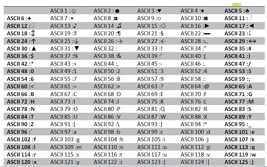 Cara Membuat Simbol | ASCII | Freedom in my free world