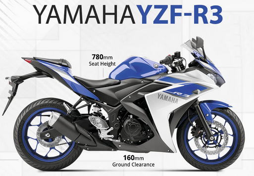 Harga Yamaha YZF R3 Terbaru Bulan Januari 2016 | Tips Otomotif Mobil Motor