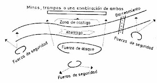 FOEA
