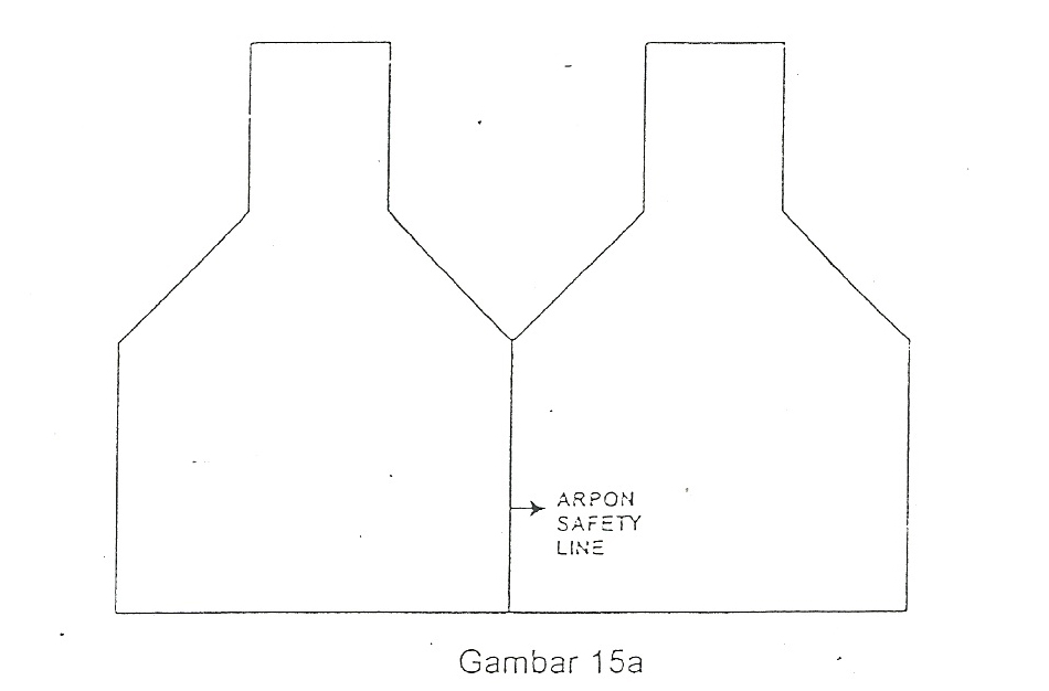 Buddy Buddi: Jenis Marka Apron Dan Definisinya