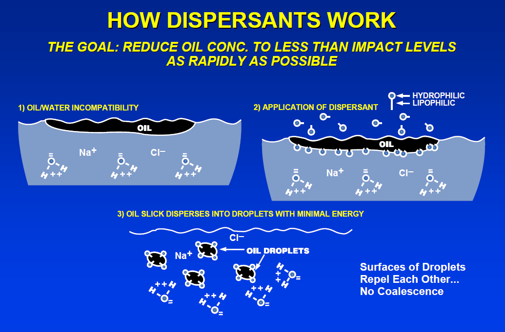 MEC&F Expert Engineers : Oh Canada! Canadians are using Corexit 9500A ...