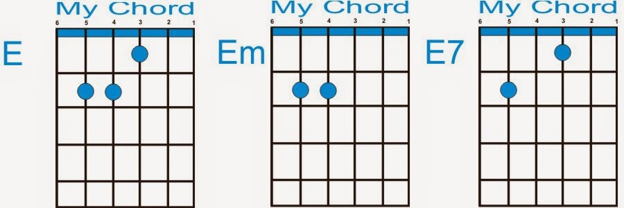 CHORD GITAR E dan F