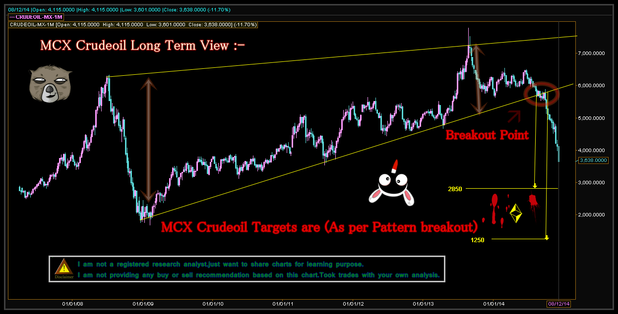 Technical Analysis:1: Pattern trading – A. Ending Diagonal – another ...