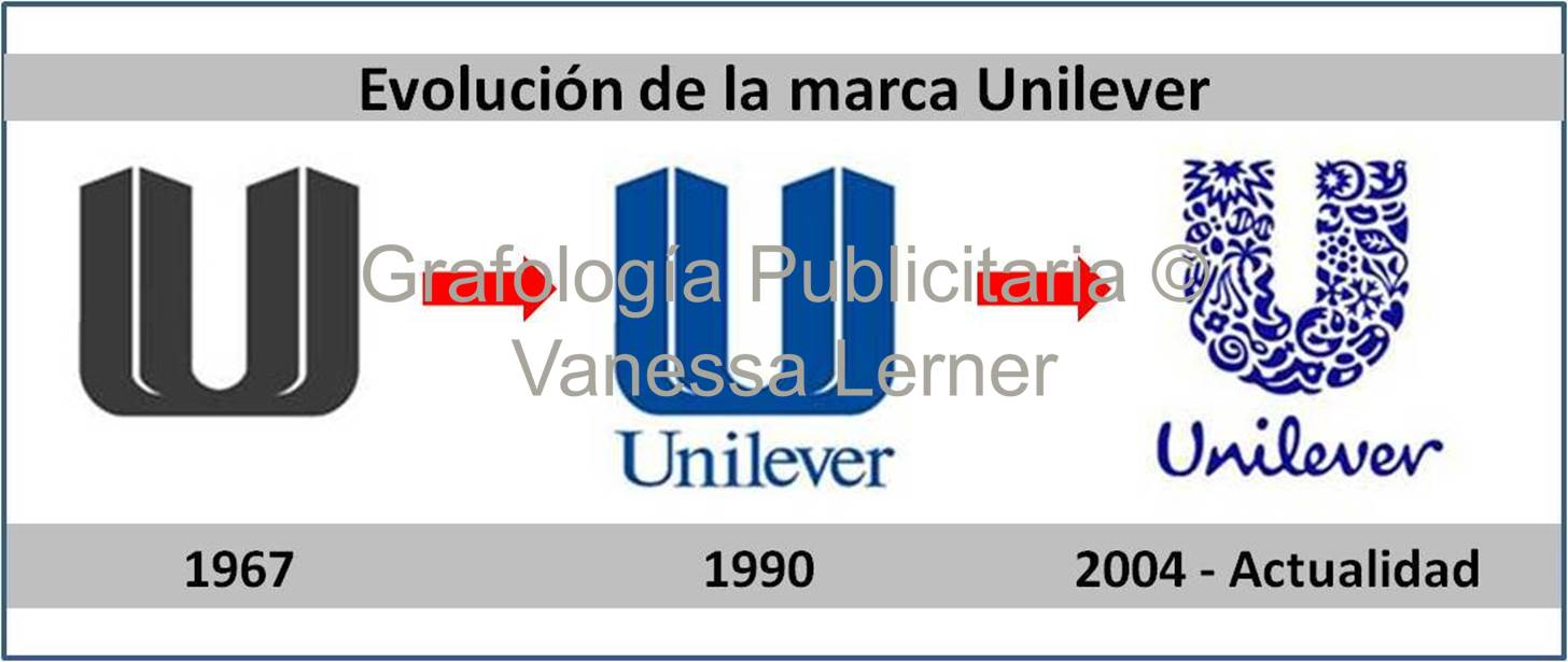 Grafología Publicitaria: Análisis de la marca Unilever